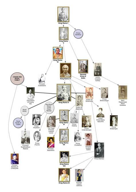 ปักพินโดย Island Info Samui ใน His Majesty King Bhumibol Adulyadej