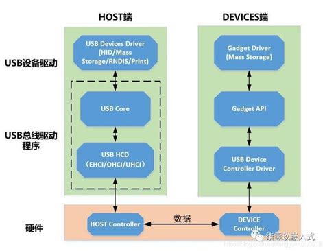 简要介绍linux内核总线驱动设备模型 知乎