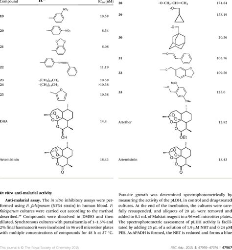 In Vitro Antimalarial Activity Of Ester Derivatives Of Dihy