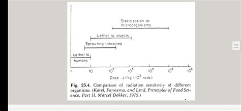 Solved Sterilization Of Microorganisms Lethal To Insects