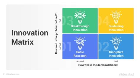 Innovation Matrix Powerpoint Template Slidesalad