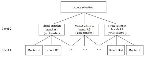 Analyzing Influencing Factors Of Transfer Passenger Flow Of Urban Rail Transit A New Approach