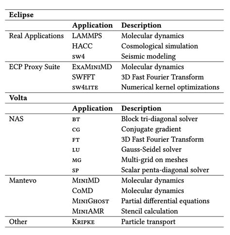 Part 2 3 Review Hpc Paper — Prodigy Towards Unsupervised Anomaly