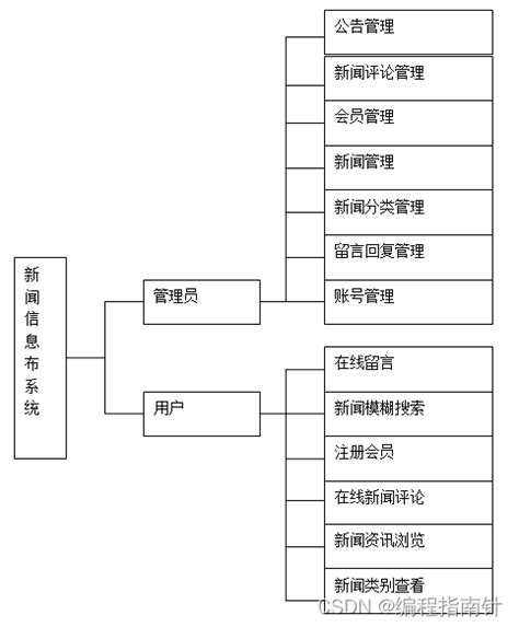 思政教育平台学院网站基于javaweb的高校思政教育平台的设计与实现基于课程体系的思政元素管理平台设计与实现 Csdn博客