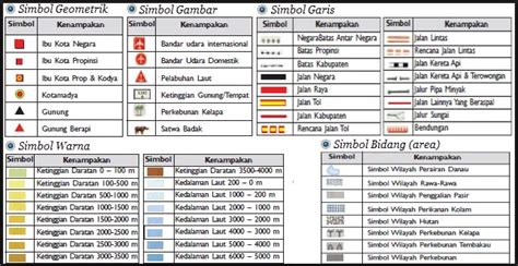 Kode Warna Fungsi Kawasan Technogis Indonesia