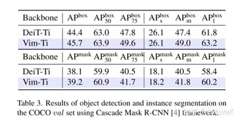Vision Mamba Efficient Visual Representation Learning With Bidirectional State Space Model 论文解读