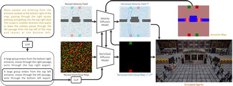 text guided synthesis of crowd animation
