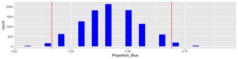 Chapter 3 Interval Estimation Via Simulation Statistics For Data
