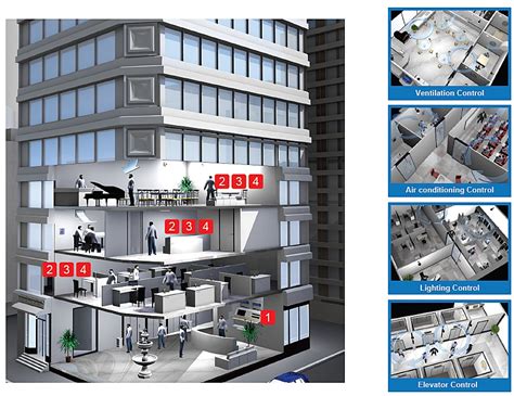 Redefining Building Automation With Alpha Ring Industrial Network Infrastructure EtherWAN