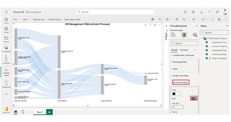 Power Bi Workspaces How To Use For Better Visuals