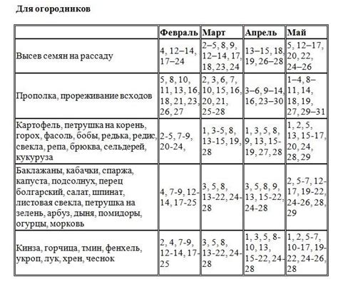 Календарь огородника и садовода 28 мая 2021 года по лунному календарю