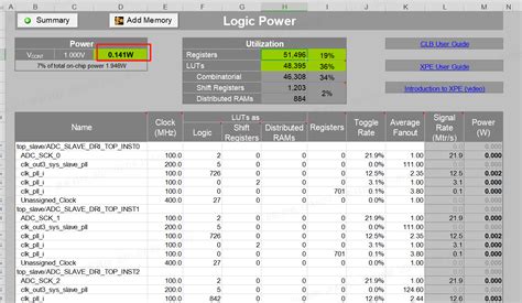 Xilinx Fpga功耗评估 技术栈 Xilinx Fpga功耗评估 技术栈