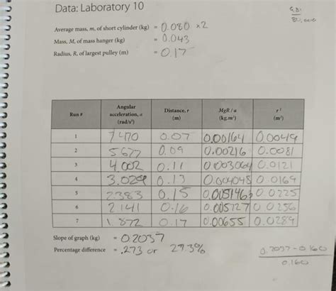 Solved Lab Conservation Of Angular Momentum Rotational Chegg
