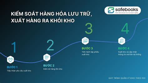 Quy Trình Quản Lý Kho Theo ISO Chi Tiết Cho Doanh Nghiệp Phần mềm kế toán Safebooks