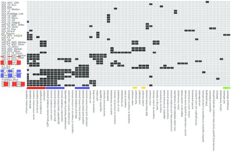 Enrichment Analysis Using Database For Annotation Visualization And Download Scientific