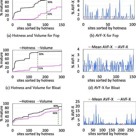 Main Memory Heap Organizations Download Scientific Diagram