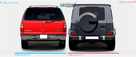 Dimensions Chevrolet Tahoe 2000 2006 Vs Mercedes Benz G Class 2018