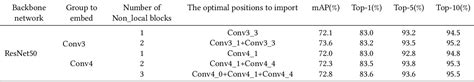 Table 4 From A Pedestrian Re Identification Algorithm Based On 3d