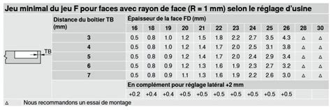 Charnière invisible CLIP top standard BLUMOTION 110 BATIFER