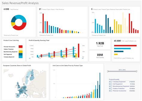 Business Intelligence Dashboard Reporting Software Inetsoft Business Data Unique Business