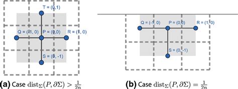 Normalization Of The Coordinates X Y Identifying Colored Rectangles