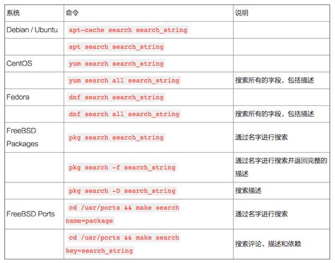 Linux 包管理基础aptyumdnf 和 pkg 知乎
