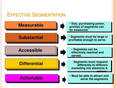 Ppt Market Segmentation Powerpoint Presentation Free Download Id 1571793