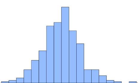 Result Of Normality Test Download Scientific Diagram