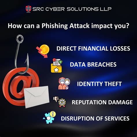 How To Protect Your Digital Wall From Phishing Attacks Src Cyber Solutions Llp Posted On The