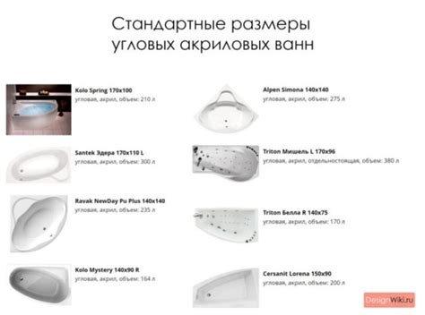 Угловая Ванна Размеры Стандартные и Маленькие для Акриловой и других
