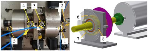 Location Of Sensors 1 Eddy Current Sensor 1 2 Eddy Current Sensor