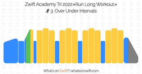 Zwift Workouts Zwift Academy Tri Run Long Workout Over