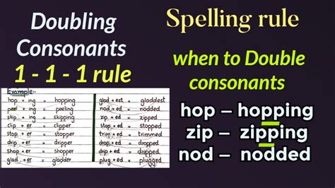 When To Double The Final Consonants English Spelling Rules YouTube
