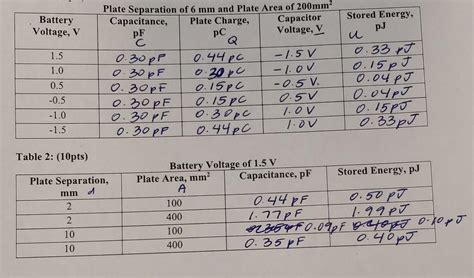 Solved Table 2 10pts D How Did The Capacitor Energy Chegg Com