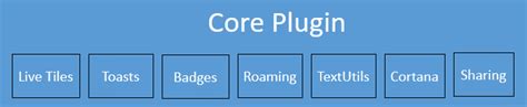Core Plugin