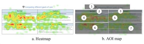 iteration 4 fixation duration heatmap and aoi maps for page 9