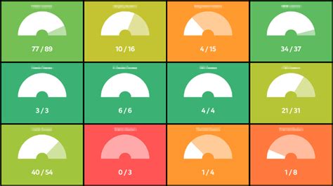 Dashbi Widget Gauge Cdn By Jsdelivr A Free Fast And Reliable Open