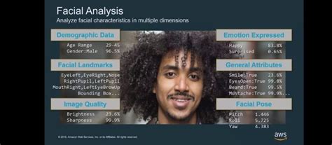 Muhammad Rehan Riaz On Linkedin Coursera Machinelearning Ai Learning Awscertification Aws…