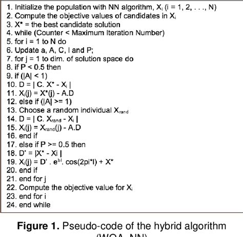 figure 1 from analysis of a hybrid whale optimization algorithm for