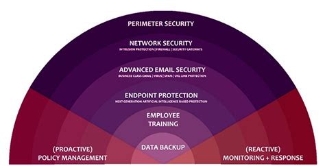 Understanding Synchronous Vs Asynchronous Processing In Web Servers