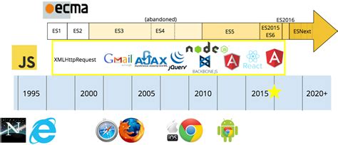Javascript From Frontend To Backend