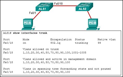 Ccna 2 V503 V60 Chapter 3 Exam Answers 2020 100 Full