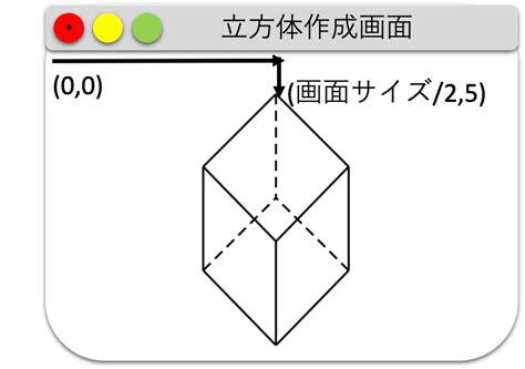 Pythoncustomtkinter長さを入力して立方体を描画するツール えのう