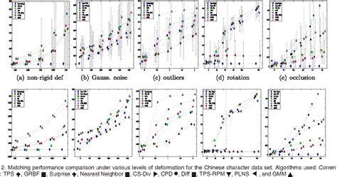 Figure 1 From Information Theoretic Shape Matching Semantic Scholar