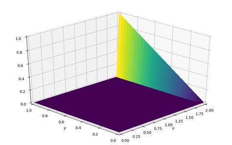 Example 5 Laplace Equation