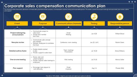 Corporate Sales Compensation Communication Plan Ppt Template