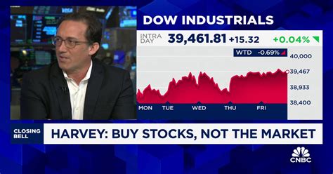 Be Cautious But Not Too Fearful In Buying Stocks In The Market Says
