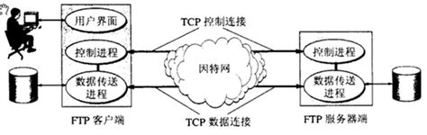 超详细教程ftp服务器的配置和使用 使用filezilla和sakura Frp 个人计算机网络协议分析课程设计成品sakuraftp Csdn博客