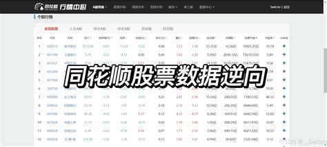 同花顺股票数据逆向：cookie加密和hook注入同花顺逆向 Csdn博客