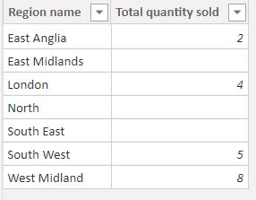 Power Bi Show Items With No Data Enjoy SharePoint